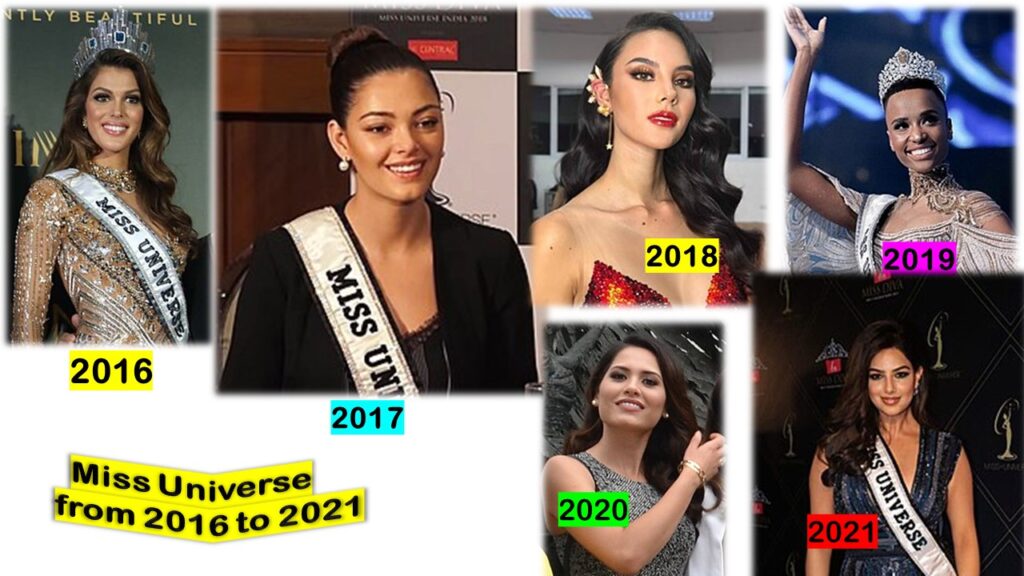 Miss Universe: Introduction, List of Miss Universe,Short Information